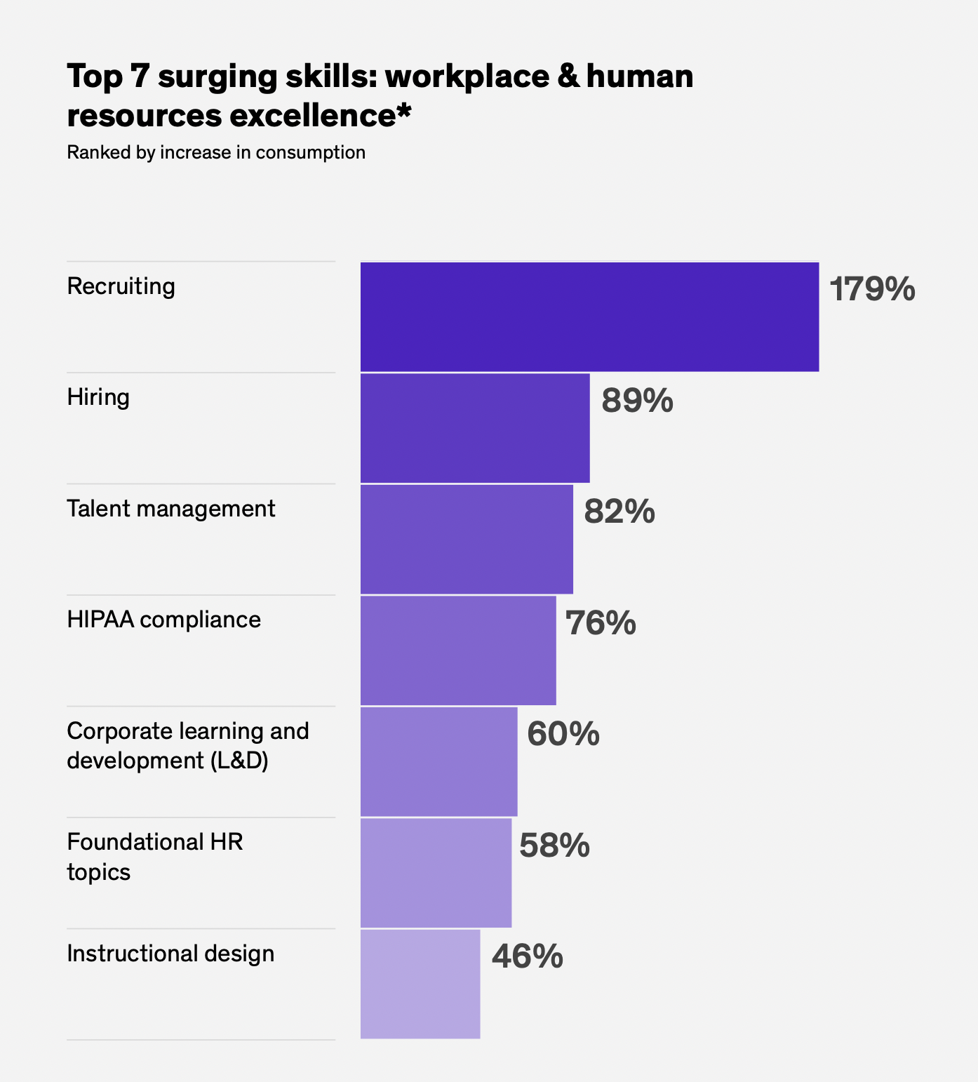 HR Trends 2024: Make These Changes, Drive More Impact